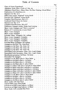 Learn To Play Plectrum Guitar – ArchtopGuitar.net